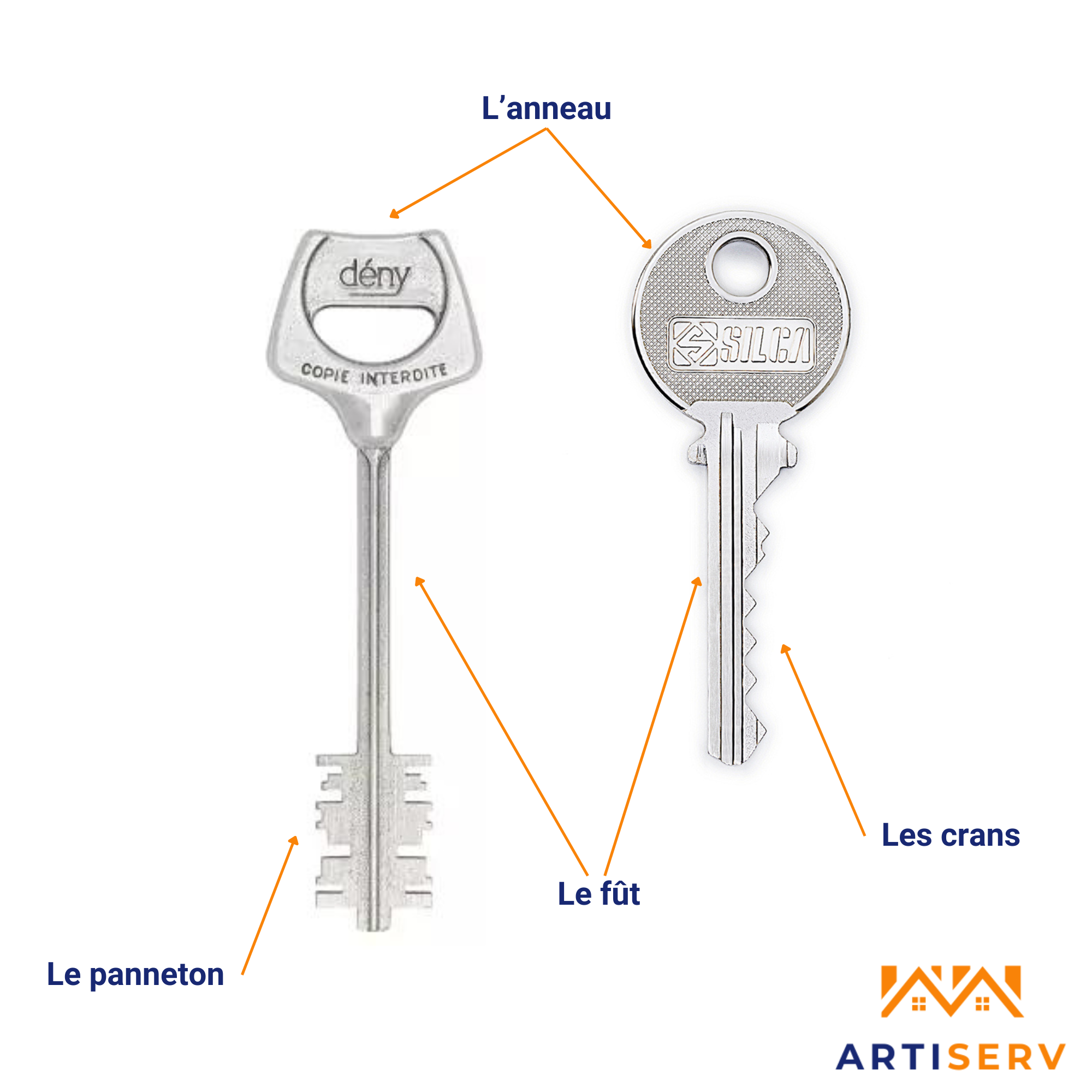 Les différents types de clés en serrurerie - Artiserv